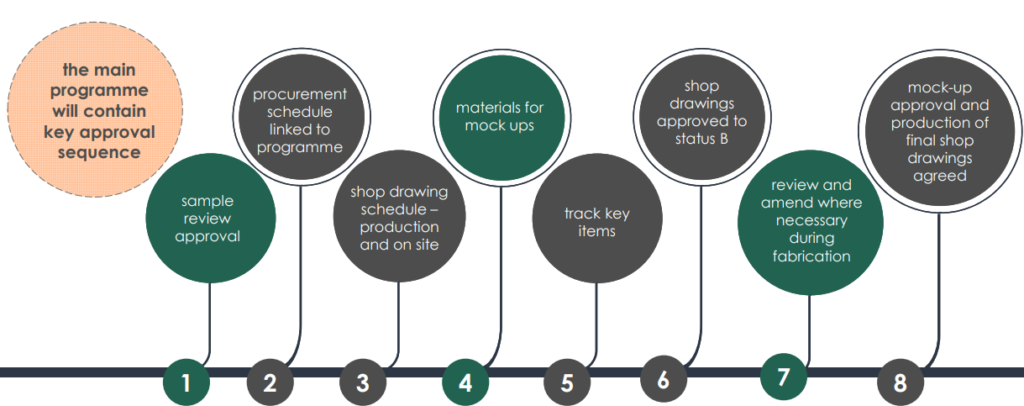 Our Strategy - Innovative Interiors Best interior designer in chennai